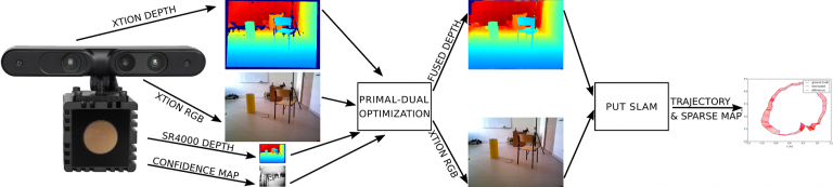 Improving Depth Perception in RGB-D SLAM by Data Fusion from Sensors ...